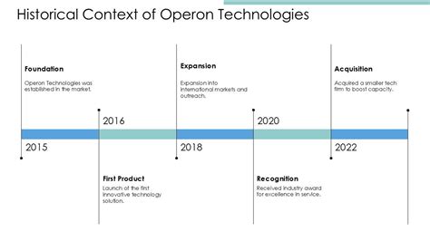 Operon Technologies Ppt Outline Acp Ppt Powerpoint