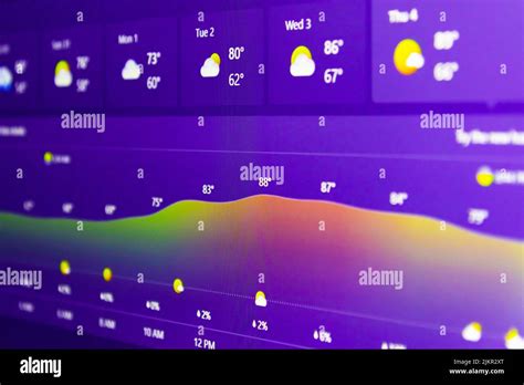 Weather Forecast Interface On A Digital Display Showing Hot Weather For