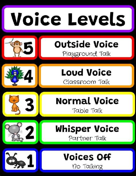 Voice Level Chart By Learning Is Lots Of Fun Tpt
