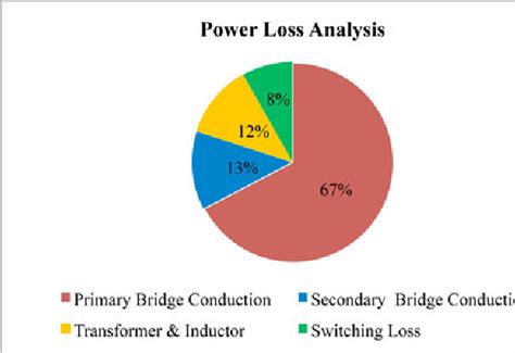 Figure 14 From Series Input Parallel Output Modular Phase Dcdc Converter With Soft Switching