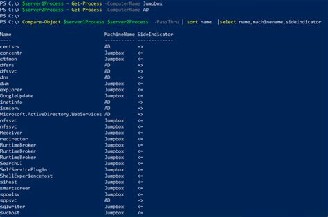Compare Objects With Powershell Step By Step Guide