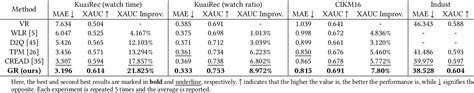 Generative Regression Based Watch Time Prediction For Video