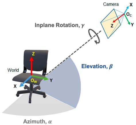 Applied Sciences Free Full Text Relative Pose Estimation Between