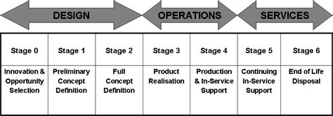 utilising dynamic factory simulation to improve unit cost estimation