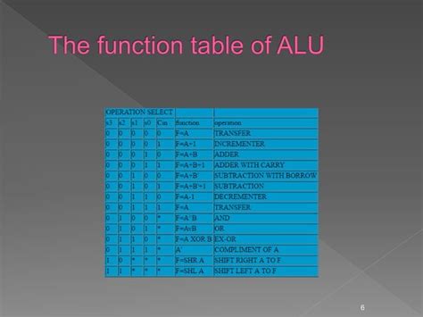 arithmetic logic shift unit pptx computing technology and computing