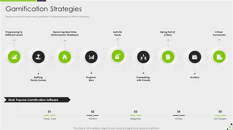 Gamification Techniques And Game Elements For Business Growth