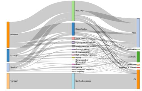 Sankey Diagram Sankey Diagram Diagram Data Visualization