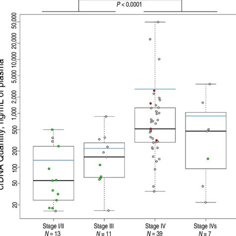 Supplemental Figure 1 Quality Control Of Cfdna Following Extraction Download Scientific