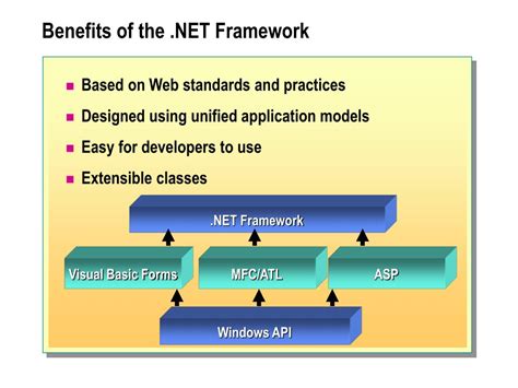 PPT Module 1 Overview Of The Microsoft NET Platform PowerPoint