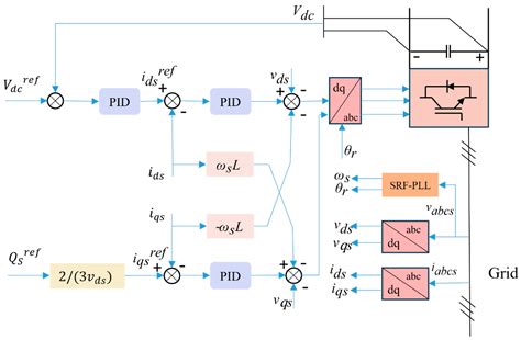 A Data Driven Predictive Control Method For Modeling Doubly Fed Variable Speed Pumped Storage Units