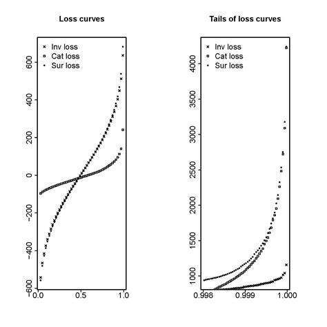 Required Sample Size In Capital Modeling Published In Variance