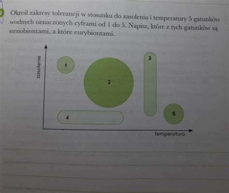 Biologia proszę o pomoc na jutro Brainly pl