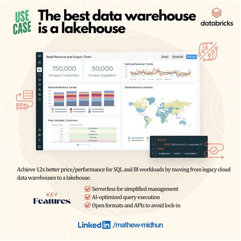 lakehouse databricks datawarehouse bi sql dataengineering analytics… midhun mathew