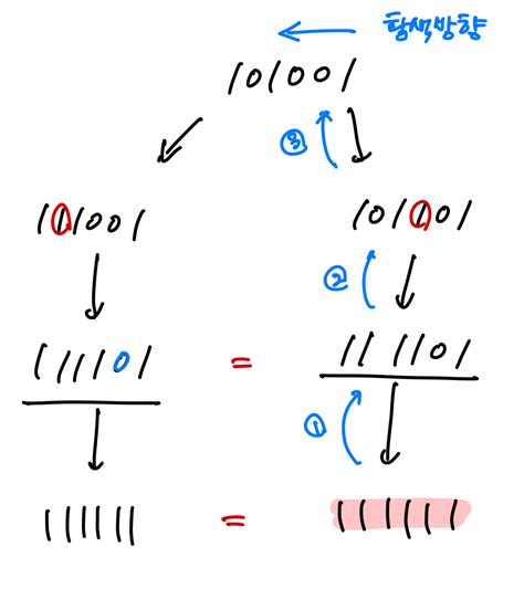 BOJ 발전소 비트마스킹