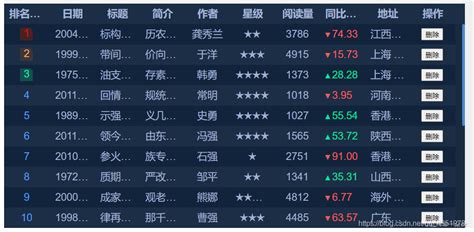 Element Ui 之table表格表头过长使用点点显示，并添加鼠标移入悬浮显示elementuitable表头过长 Csdn博客