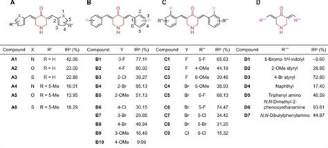 General Synthesis Route For The Four Series Of Compounds Download