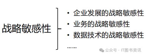 数字时代的 Cdo 生存手册——《首席数据官知识体系指南》直播回顾 知乎