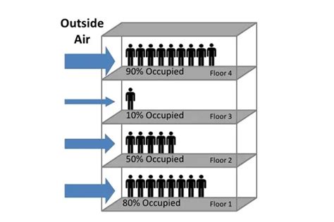 Demand Controlled Ventilation Flynn Heat Recovery Systems