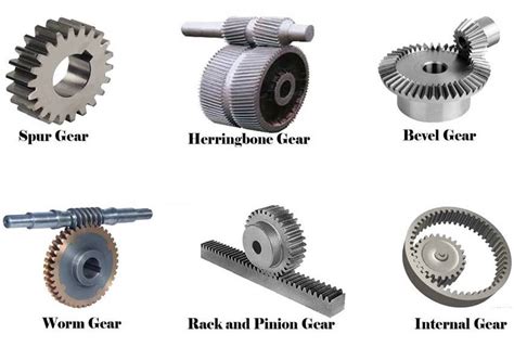 Types Of Gear Box With Images At Caitlin Grimmett Blog
