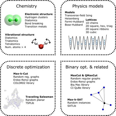 Quantumalgorithms Quantumcomputing Quantumchemistry Condensedmatter Nicolas Sawaya