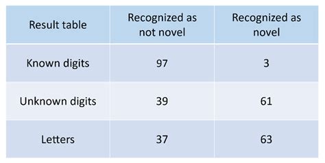 applied sciences free full text autoencoder based semantic novelty