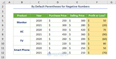 How To Put Parentheses For Negative Numbers In Excel Exceldemy