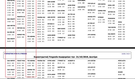 How Can I Draw Columns In A Multipage Pdf · Issue 837 · Davbfr Dart Pdf · Github