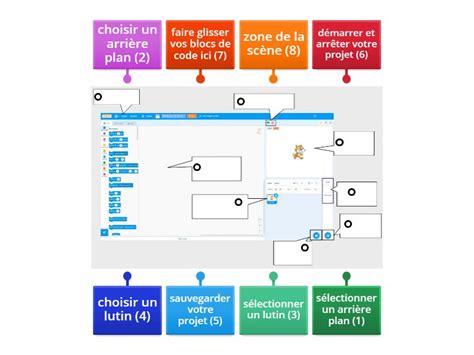Interface Scratch Labelled Diagram