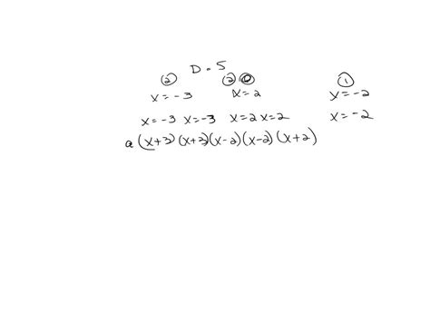 SOLVED Use The Given Information About The Polynomial Graph To Write The Equation Degree