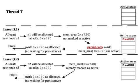 NVM论文综述 知乎