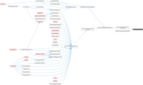 RusEFI Controllers Engine Cycle Rpm Calculator Cpp File Reference