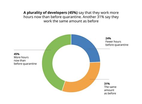 How Many Software Developers Are There In The World In 2025