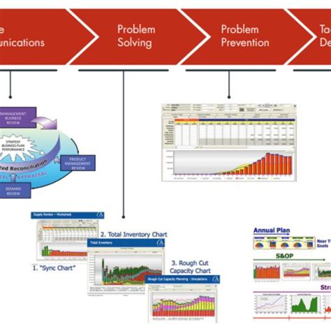 Four Stages Of Ibp Implementation Download Scientific Diagram