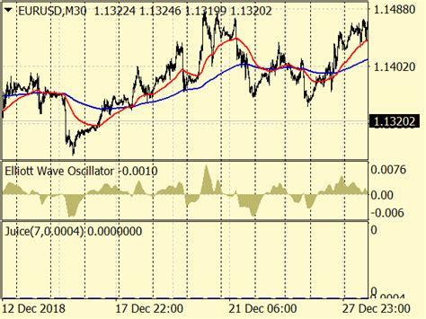 Belly Forex System And Indicator ⋆ Great Mt4 Indicators Mq4 Or Ex4