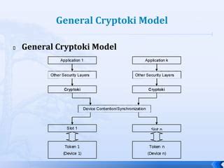 Pkcs Ppt