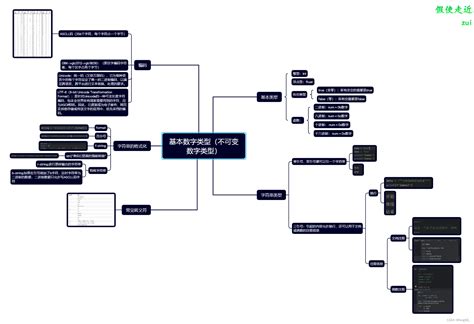 Python入门：数据类型 Csdn博客