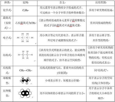 点心优课化学于汐：高中化学选修五有机化学重难点知识点全整理！ 知乎