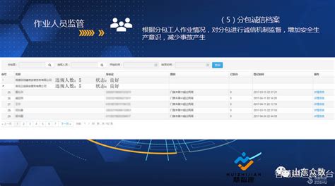智慧建造云平台让天下没有难监管的工地 众数科技