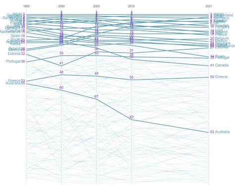 Harvards Economic Complexity Ranking Shows Australias Luck Is Running Out Advanced