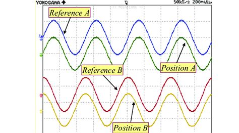 Experimental Results Behavior Of The Positioning Multi Motor Drive Download Scientific