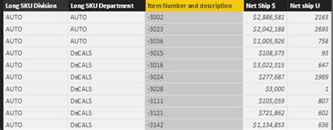 re getting ridiculously wrong subtotals in matrix microsoft