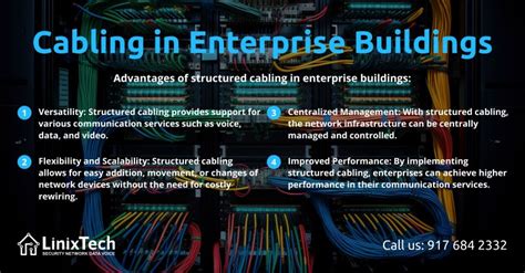 why structured cabling is essential for communication linix tech security solution posted on