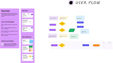 CS PROJECT FLOW Figma