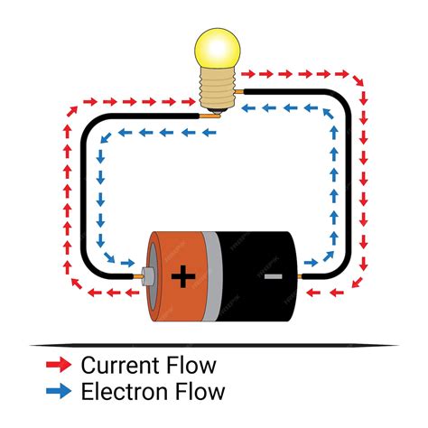 Electron Flow And Current Flow Electric Current Battery Bulb And Wire