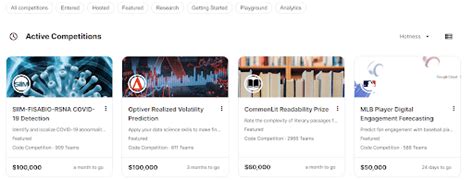 Kaggle Everything You Need To Know About This Platform