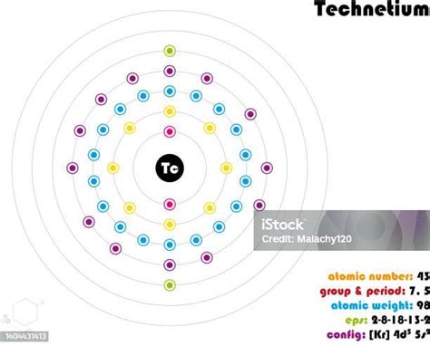 Infographic Of The Element Of Technetium Stock Illustration Download Image Now Atom Blue