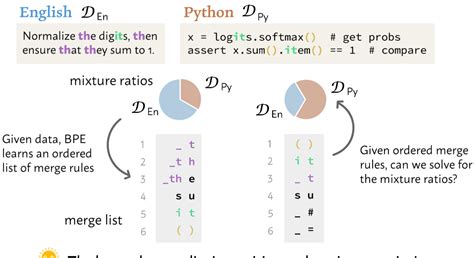 [논문 리뷰] Data Mixture Inference What Do Bpe Tokenizers Reveal About Their Training Data