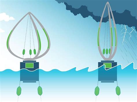 Software Turns Promise Up For Offshore Wind