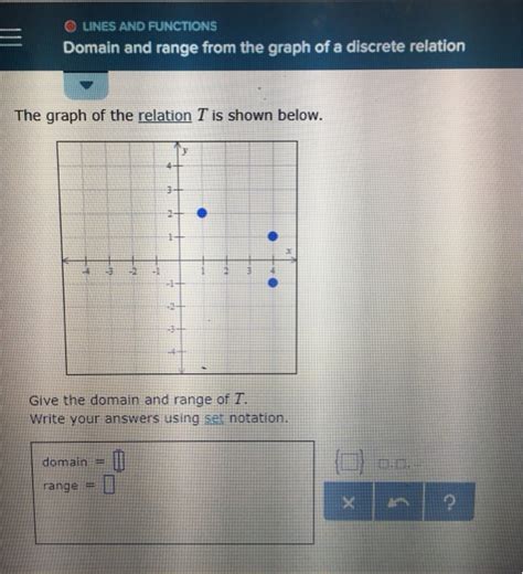 Solved Lines And Functions Domain And Range From The Graph