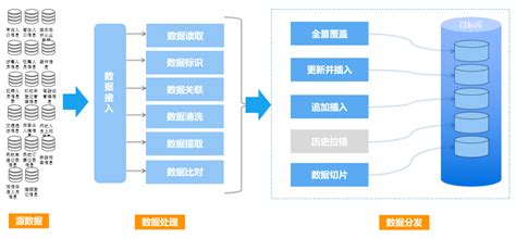 智慧政法大数据中心解决方案 东方金信